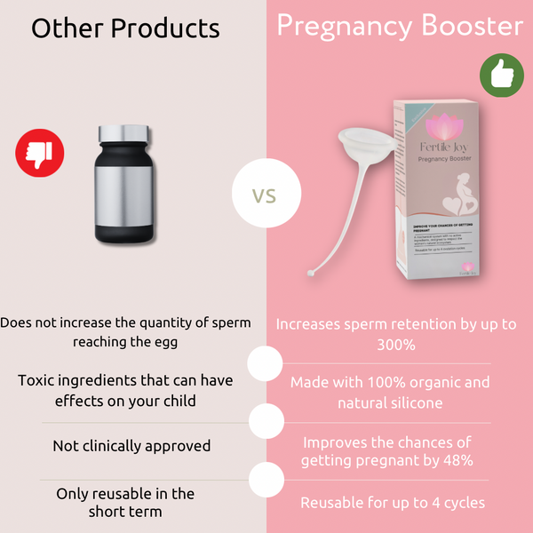 Pregnancy Booster Cup – Fertile Joy™ | Conceive Faster Naturally